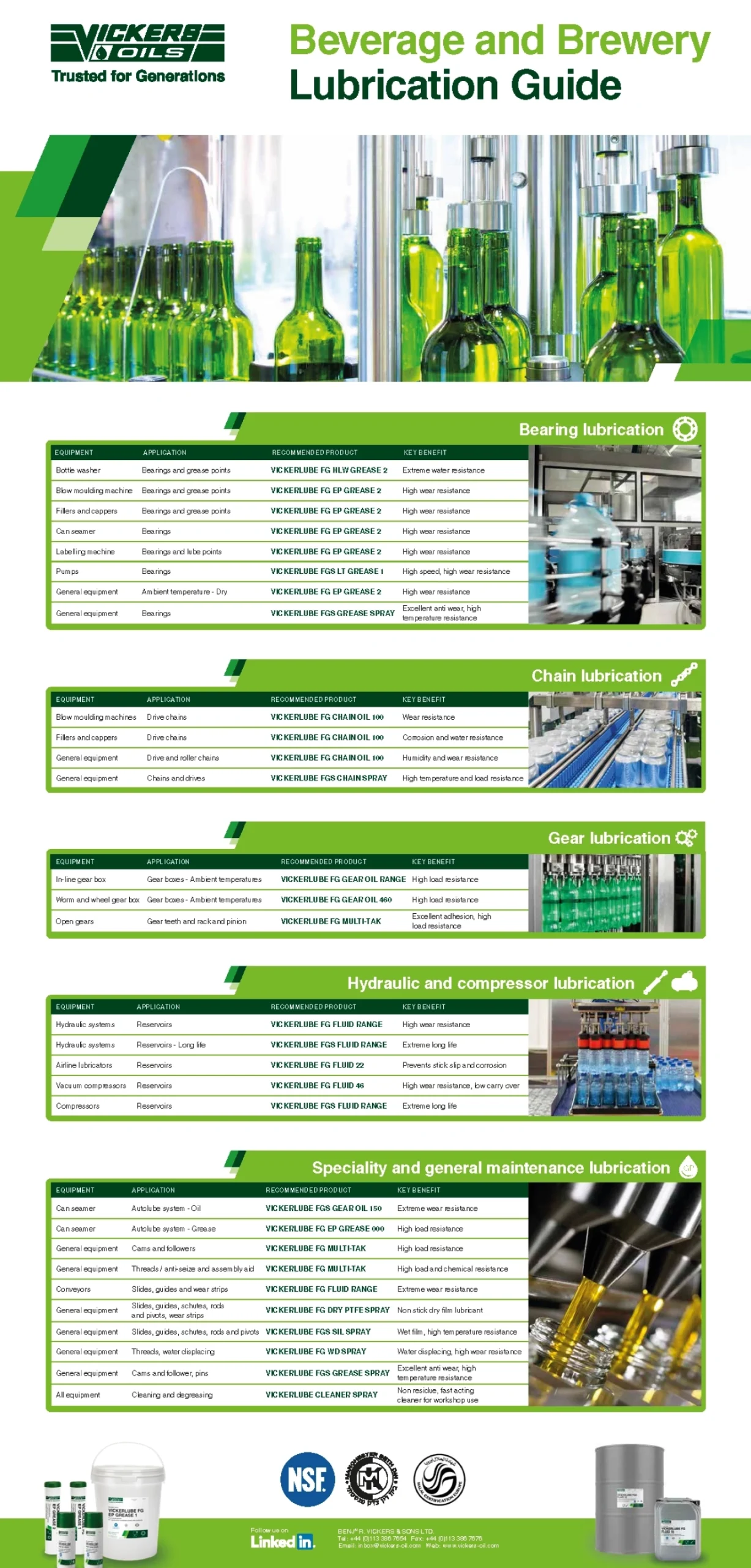 VICKERS OILS – Best Lube